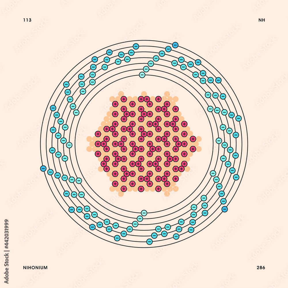 Bohr model representation of the nihonium atom, number 113 and symbol ...