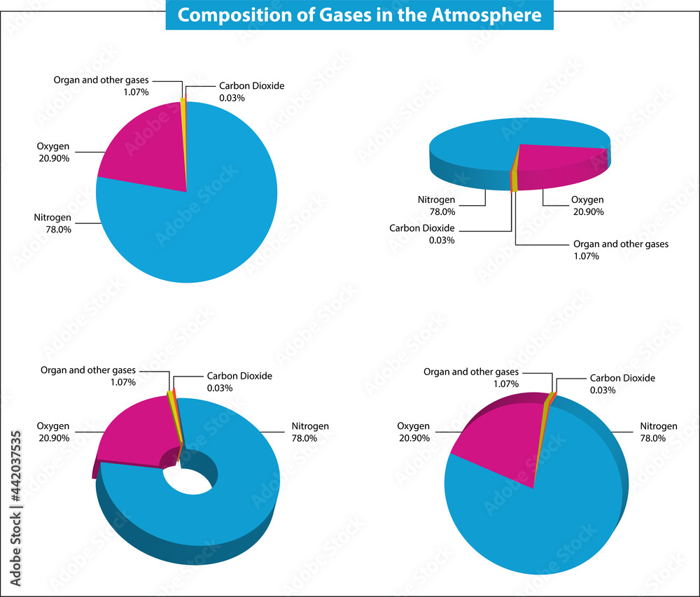 composition of air in the atmosphere Stock Vector | Adobe Stock