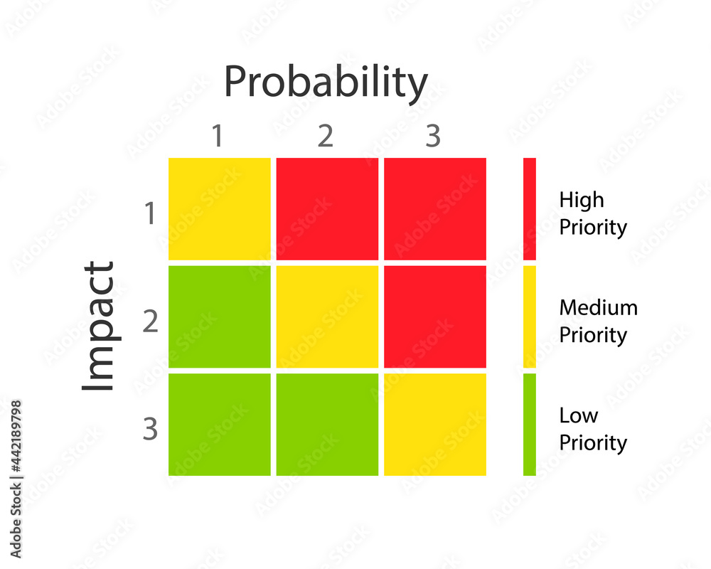 Priority Matrix diagram template. Clipart image isolated on white ...