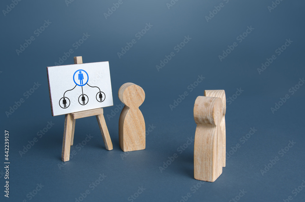 Leader presents the hierarchical structure of the company to the ...