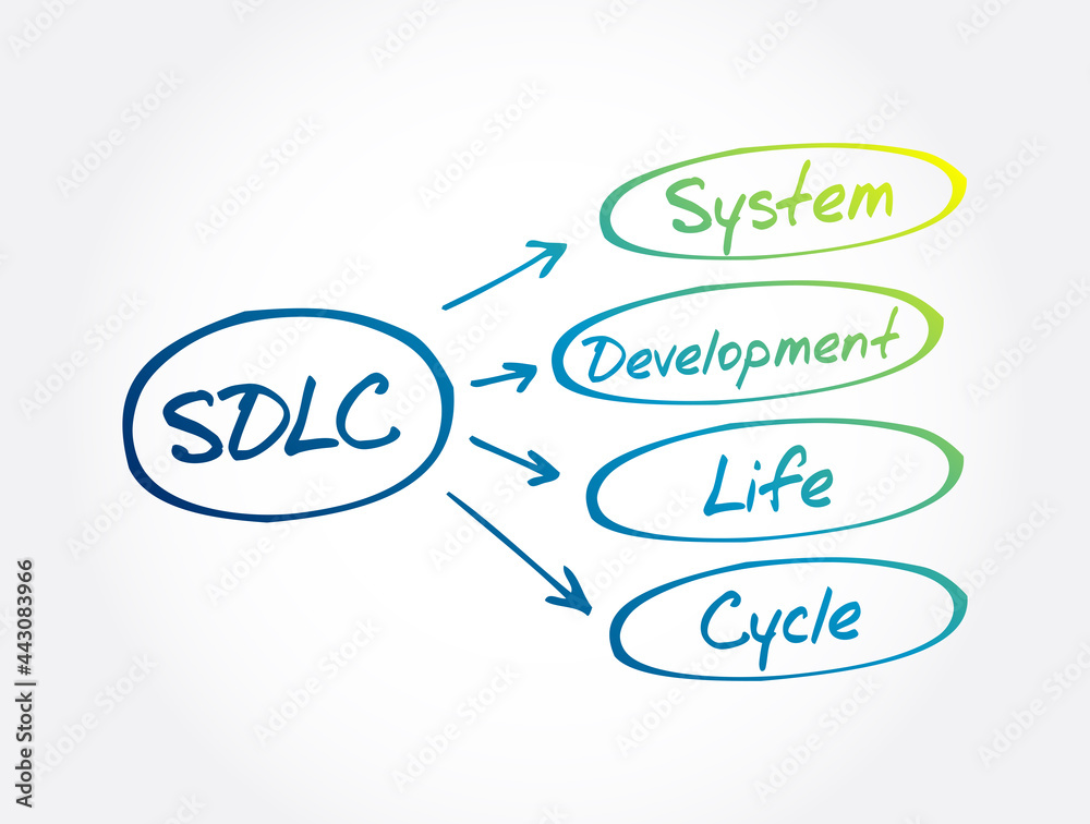 SDLC - System Development Life Cycle acronym, business concept ...