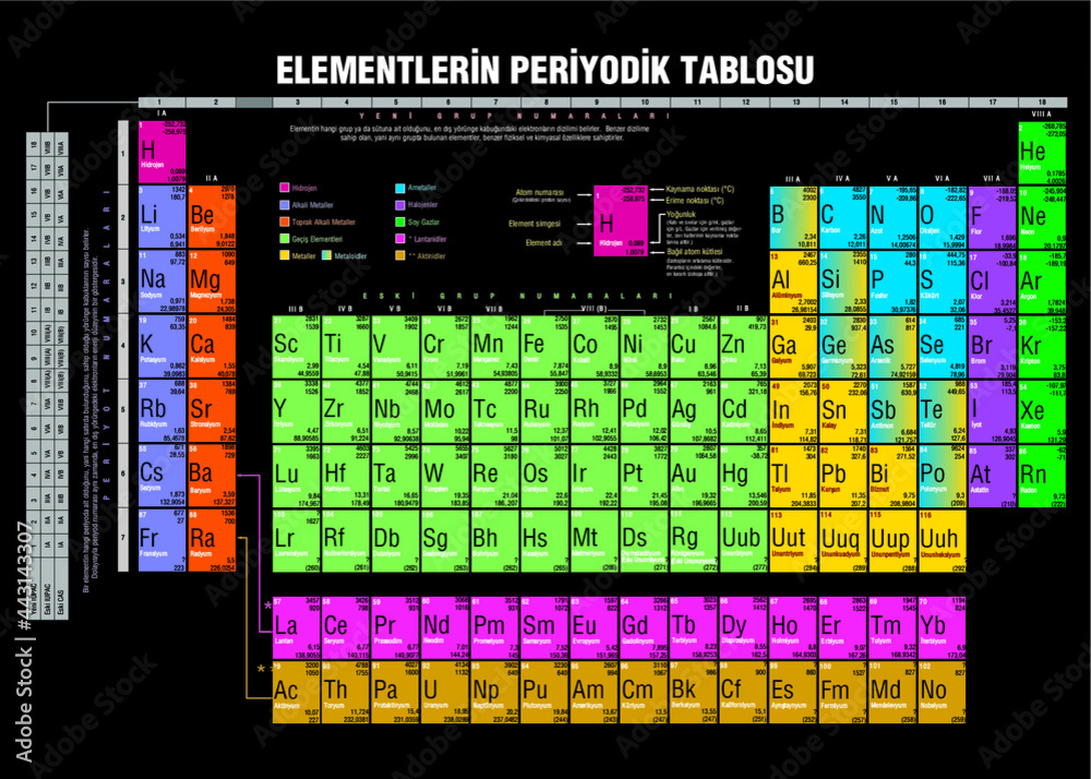 Periodic table of elements in Turkish language Stock Vector | Adobe Stock