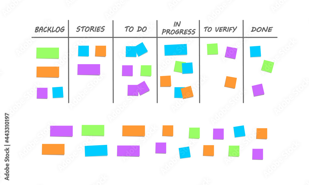 Scrum or kanban board template with stages of workflow process and ...