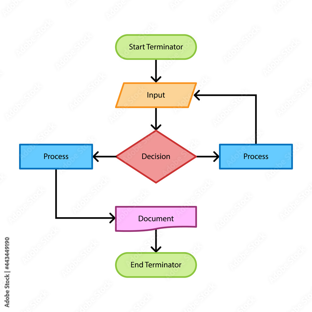 Flow Chart Clipart Flow Chart Clipart