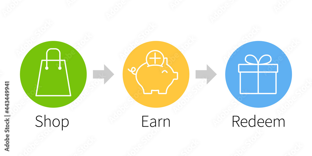 Shop Earn Redeem 3 steps loyalty program icon. Clipart image isolated ...