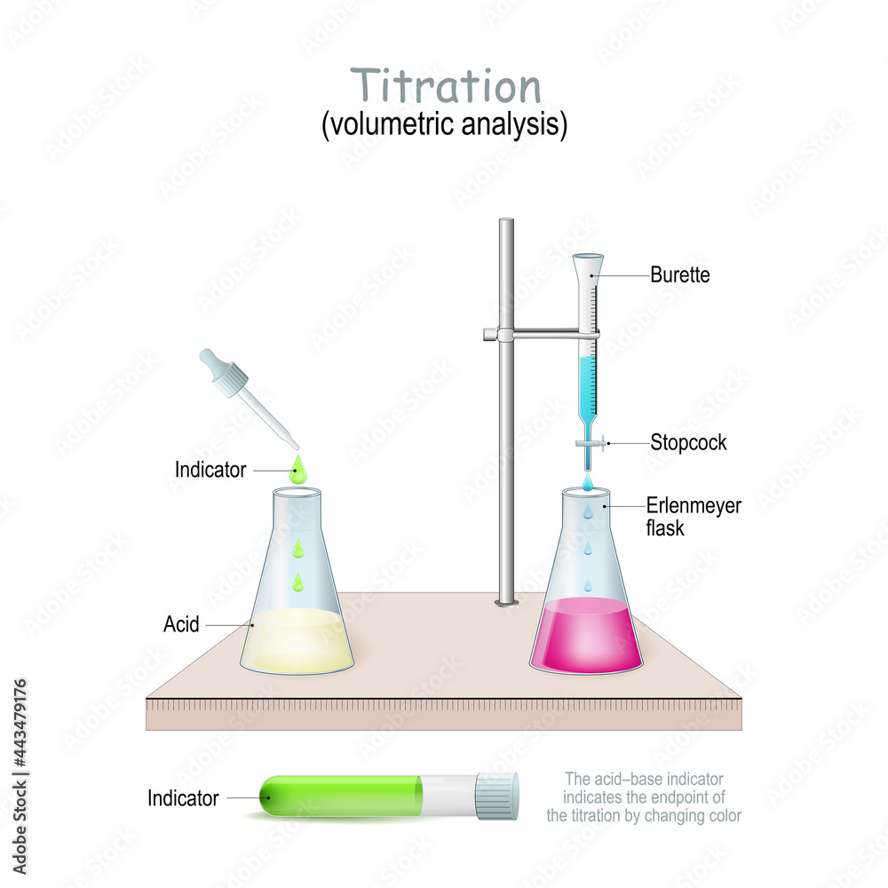 Titration, titrimetry or volumetric analysis. Stock Vector | Adobe Stock