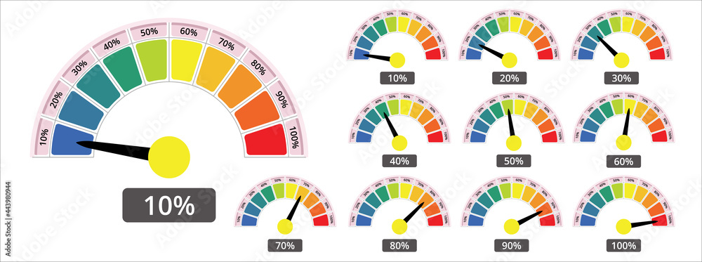 scale level measurement monitor display. percentage level meter. ten ...