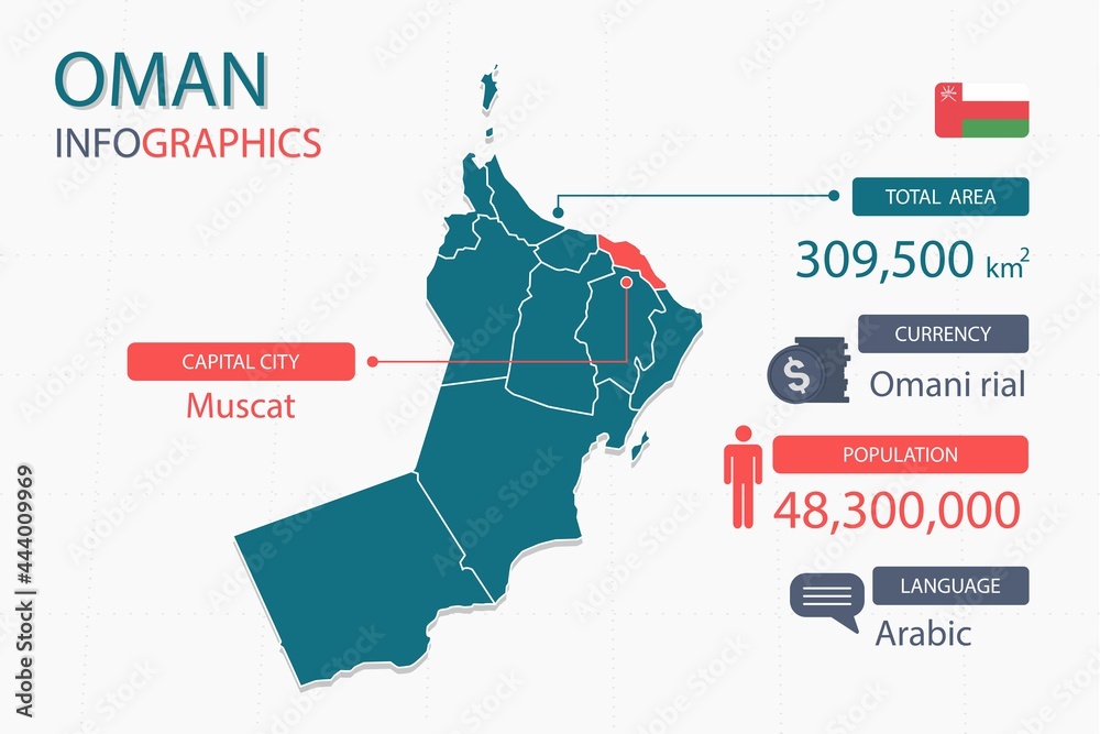 Oman map infographic elements with separate of heading is total areas ...