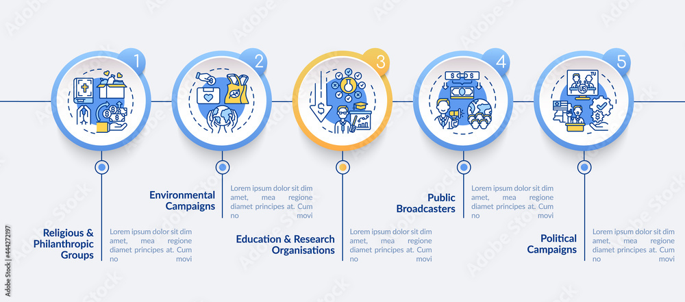Fundraising types vector infographic template. Public broadcasters ...