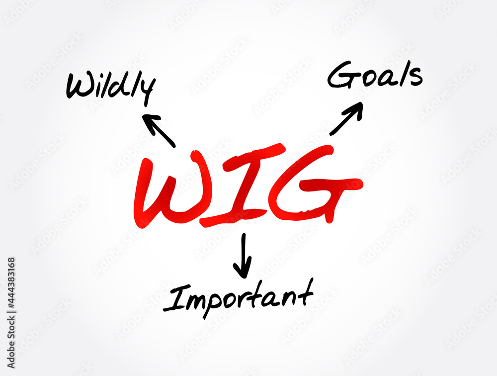 WIG - Wildly Important Goals acronym, business concept background Stock ...