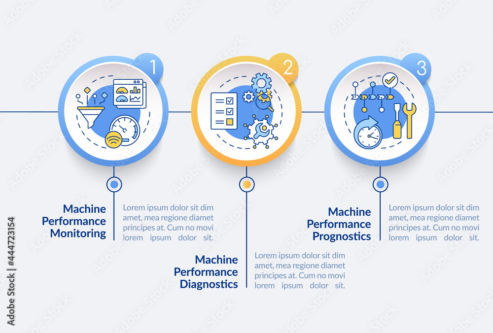 Digital twin tasks vector infographic template. Machine performance ...