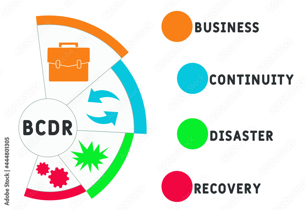 BCDR - Business Continuity Disaster Recovery acronym. business concept ...