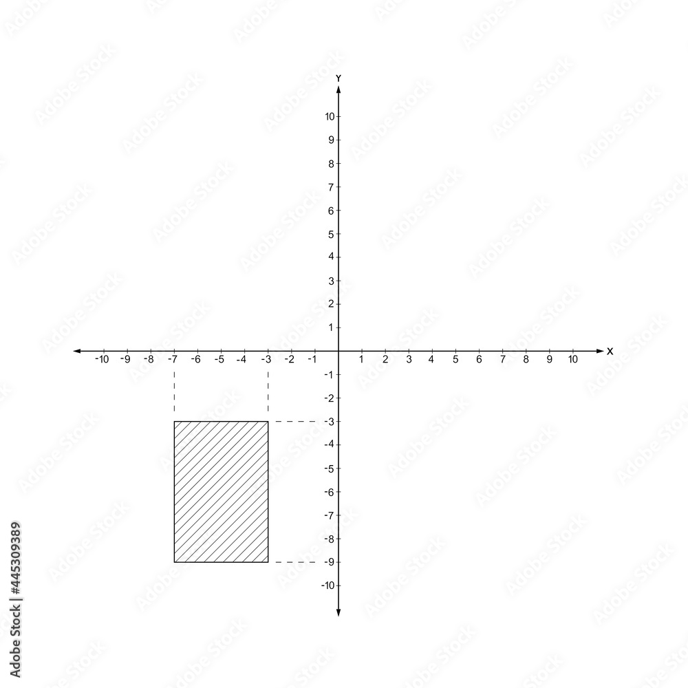 geometric shapes on a coordinate plane, plotting a rectangle in the ...