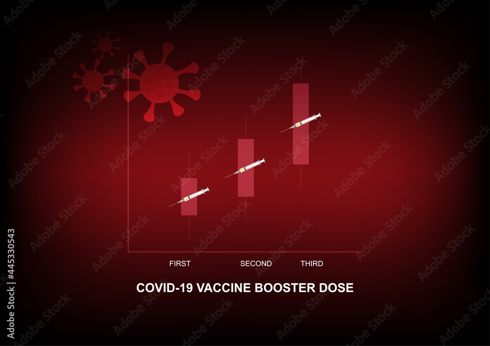 Booster covid-19 vaccination. Vector illustration of antibody titers ...