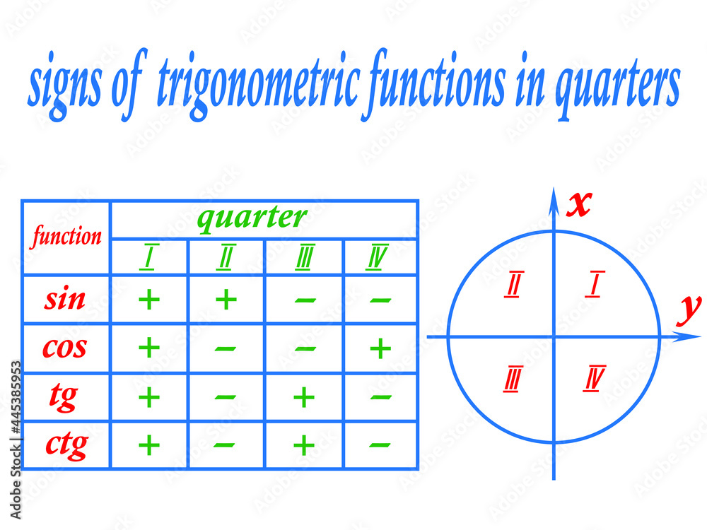 vector illustration in the form of an educational poster depicting a ...