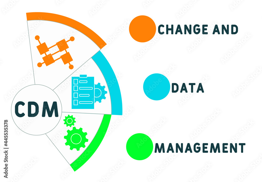 CDM - Change and Data Management acronym. business concept background ...
