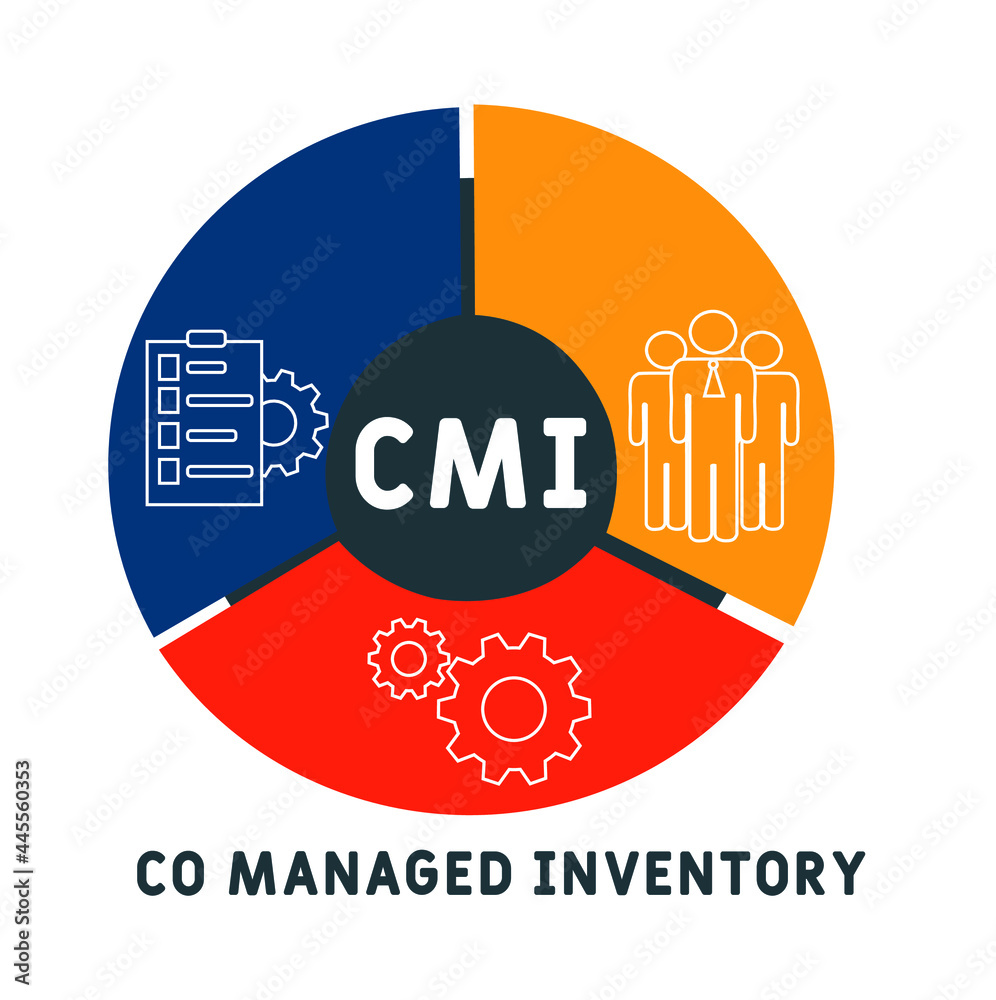 CMI - Co Managed Inventory acronym. business concept background. vector ...