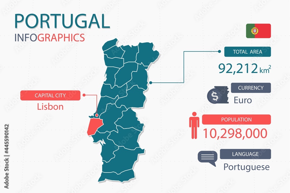 Portugal map infographic elements. with separate of heading is total ...