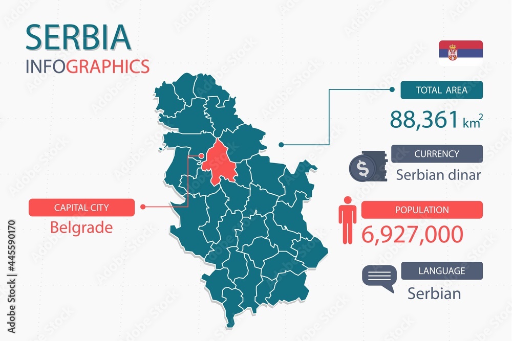 Serbia Map Infographic Elements With Separate Of Heading Is Total