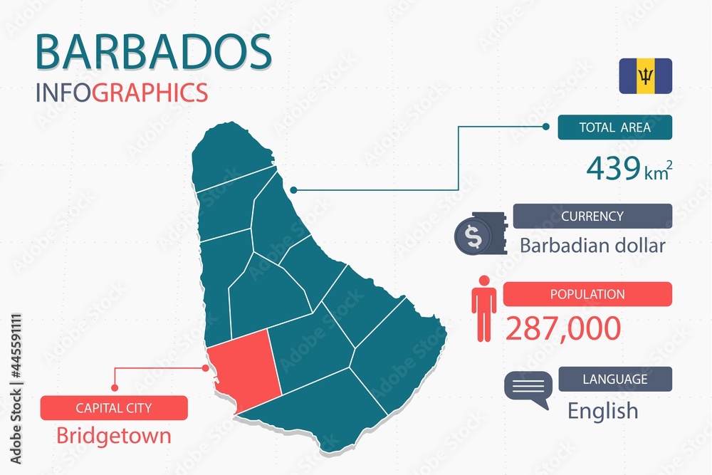 Barbados map infographic elements with separate of heading is total ...