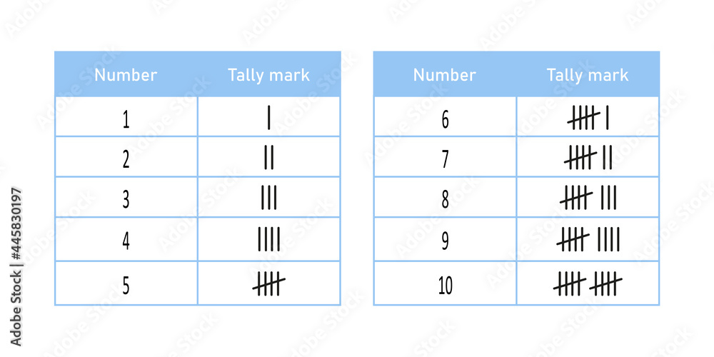 Tally marks from one to ten. Mathematical table with counting sticks ...