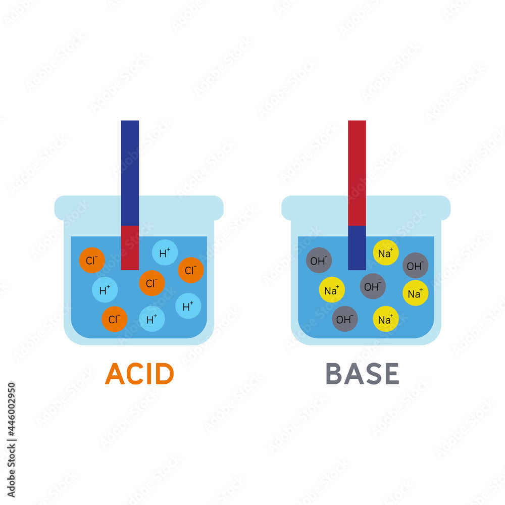 Acid and base reaction which can be used to determine pH, litmus paper ...