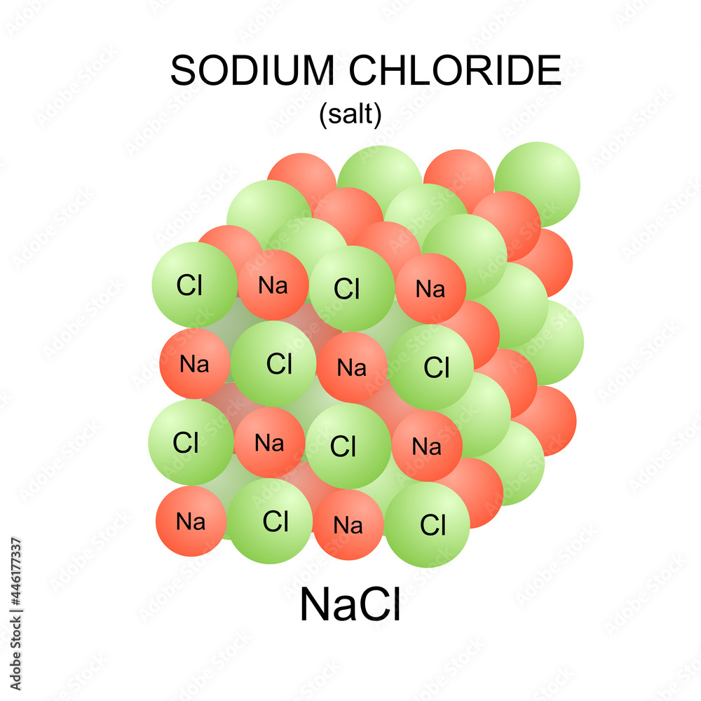 Structure of sodium chloride (salt).NaCl model.Vector illustration ...