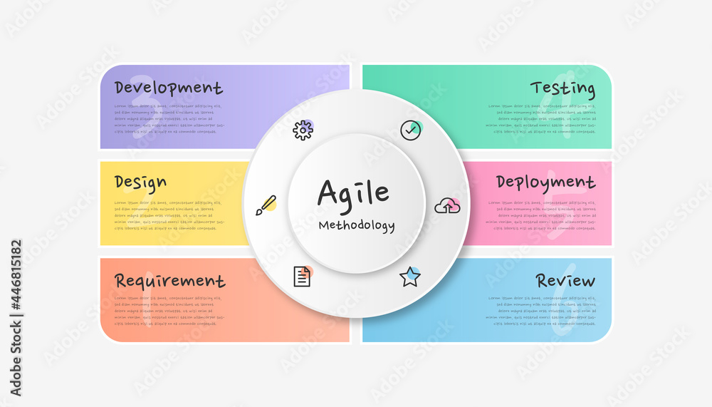 Infographic Agile Methodology. Colorful modern infographic template ...