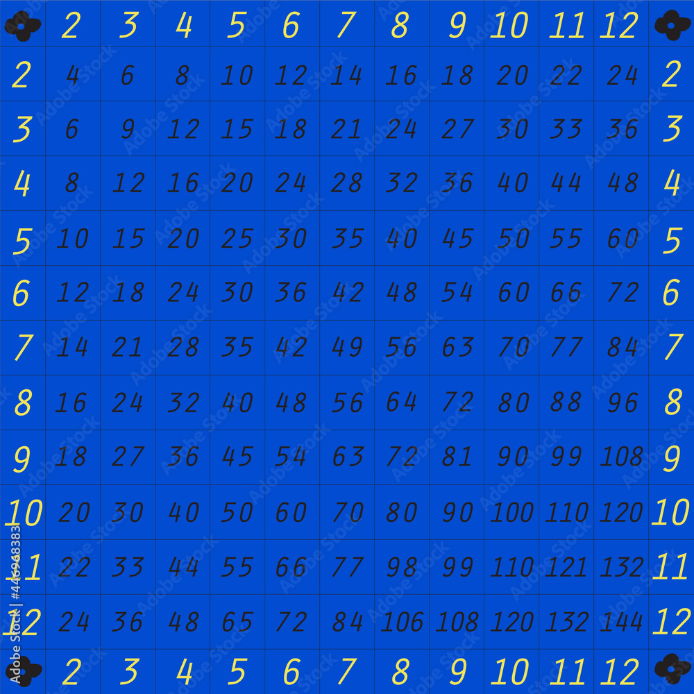 multiplication table cards memorization calculation science flashcards ...