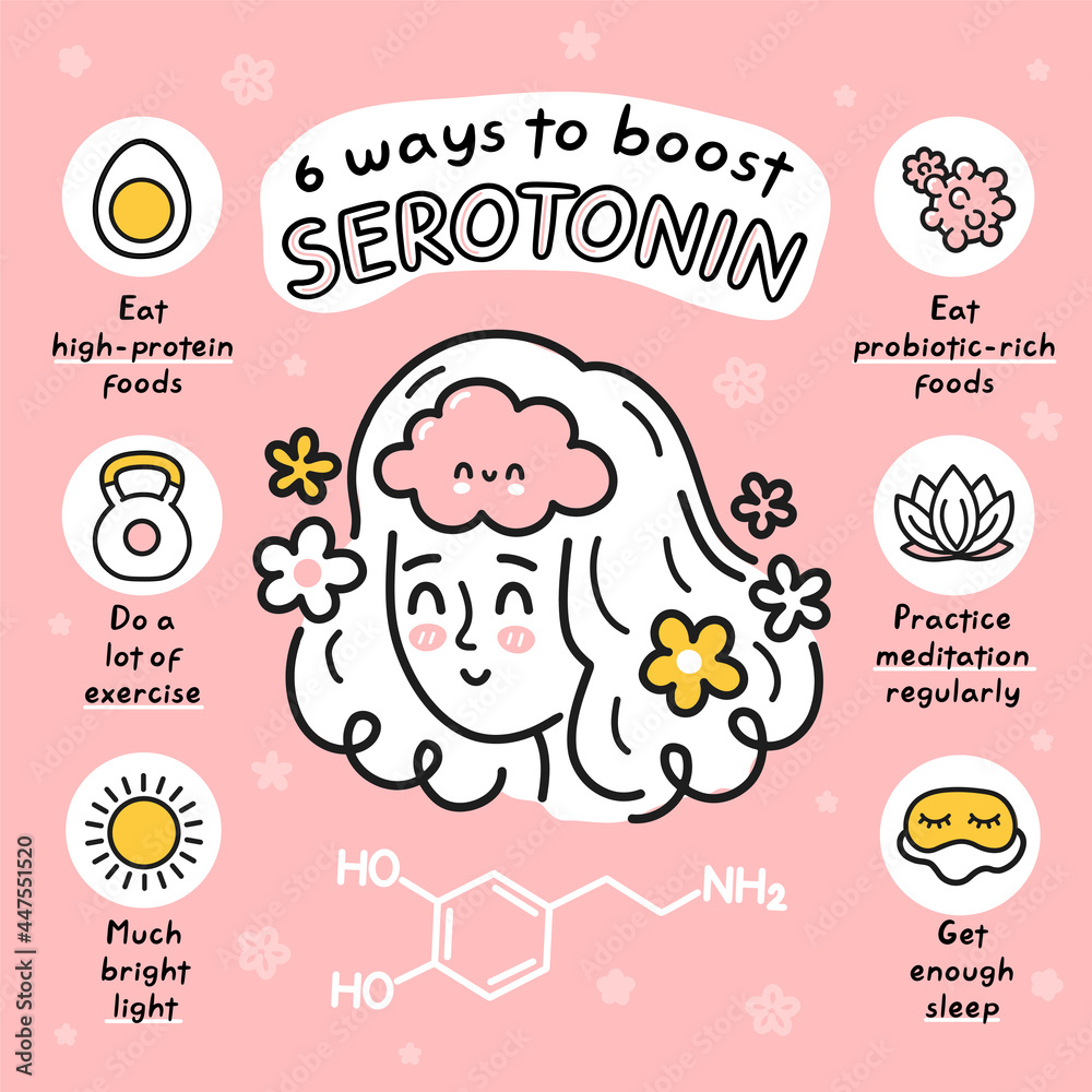 6 ways to boost serotonin infographic. Vector hand drawn cartoon happy ...