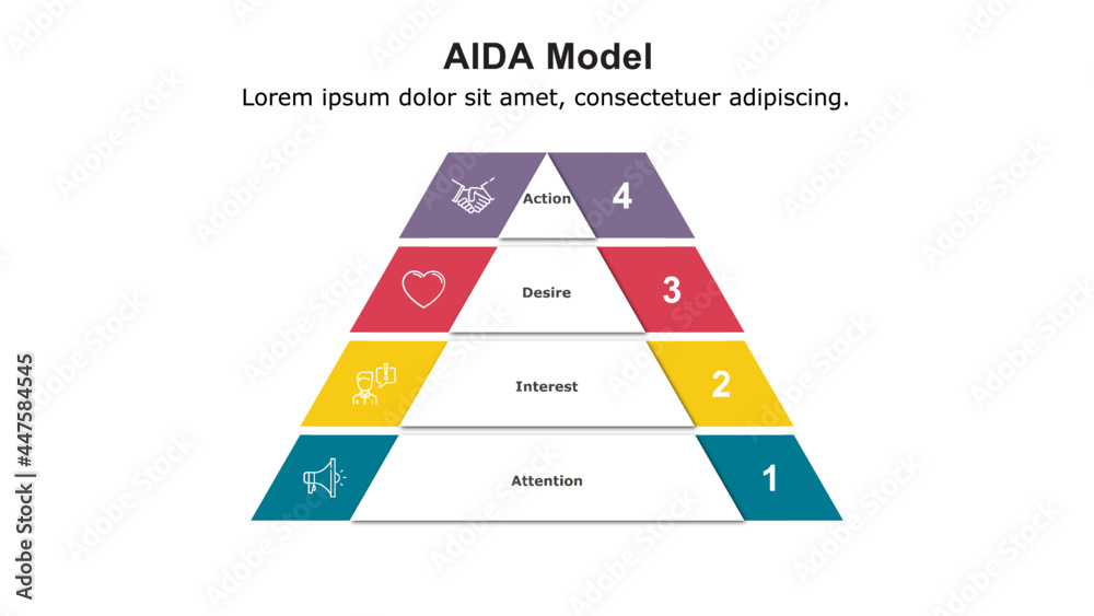 AIDA Model is used to visualize sales strategy, digital marketing ...