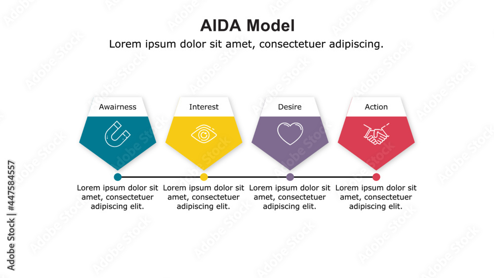 AIDA Model is used to visualize sales strategy, digital marketing ...