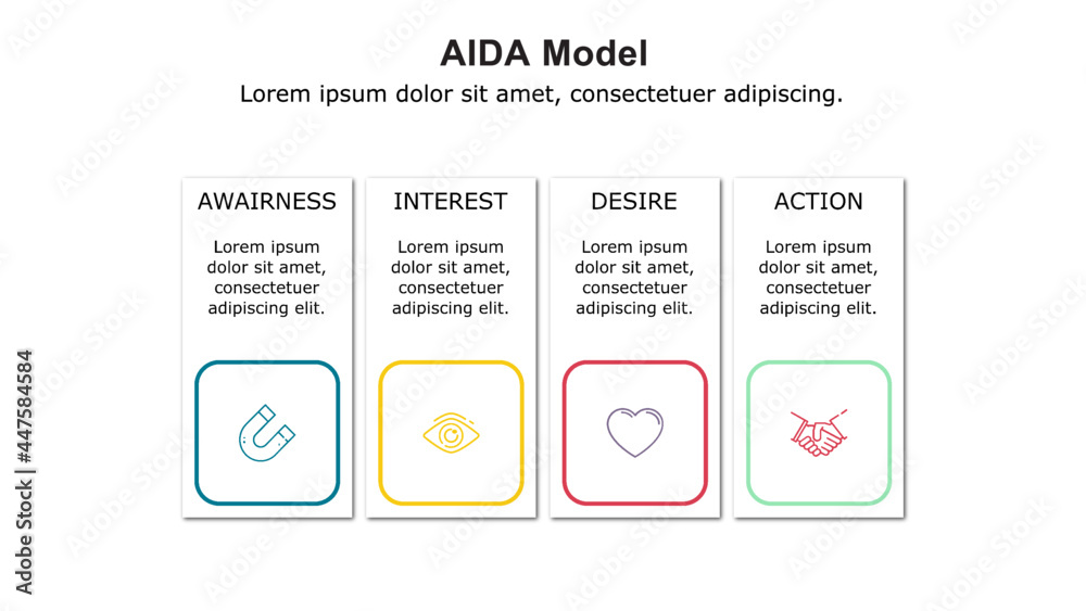 AIDA Model is used to visualize sales strategy, digital marketing ...