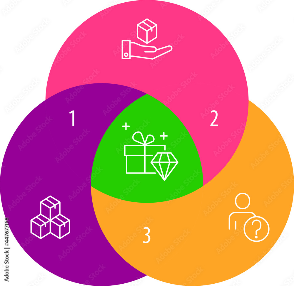 Value Proposition For Products And Services With Customer Needs, vector ...