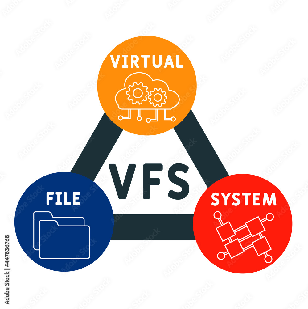 VFS - Virtual File System acronym. business concept background. vector ...
