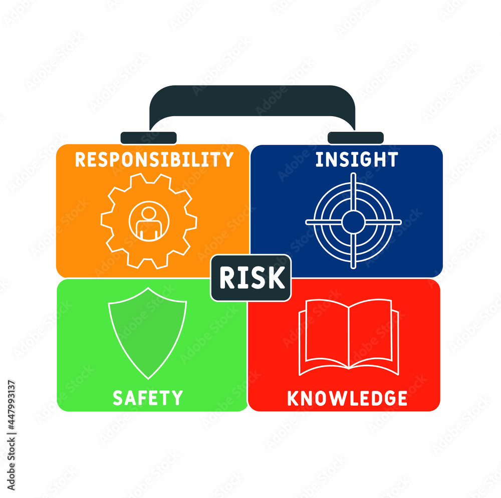 RISK - Responsibility Insight Safety Knowledge acronym. business ...