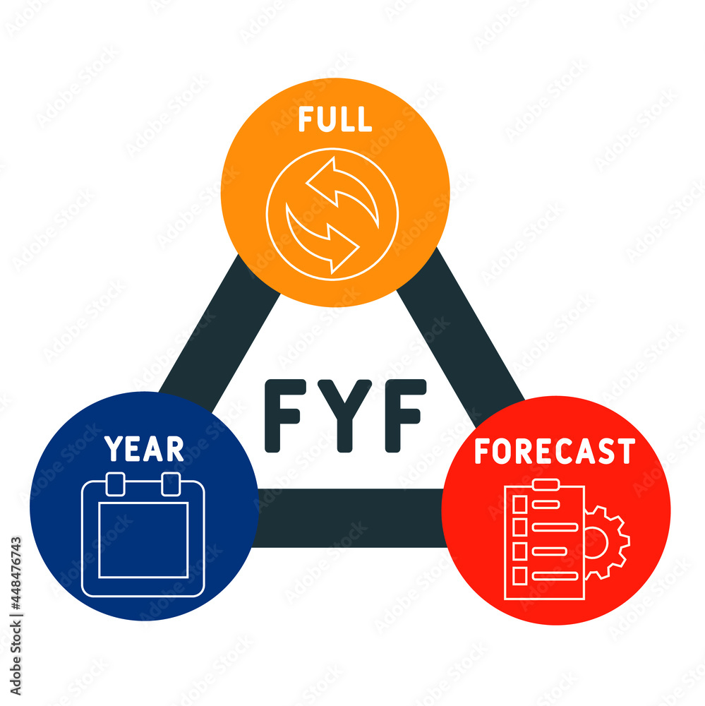 FYF - Full Year Forecast acronym. business concept background. vector ...