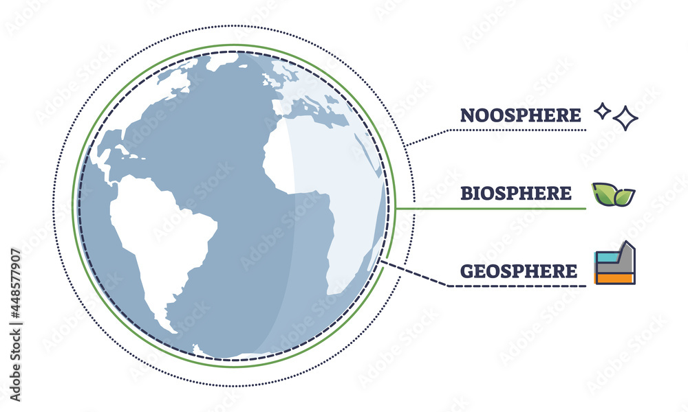 Noosphere, biosphere and geosphere layers on earth globe outline ...