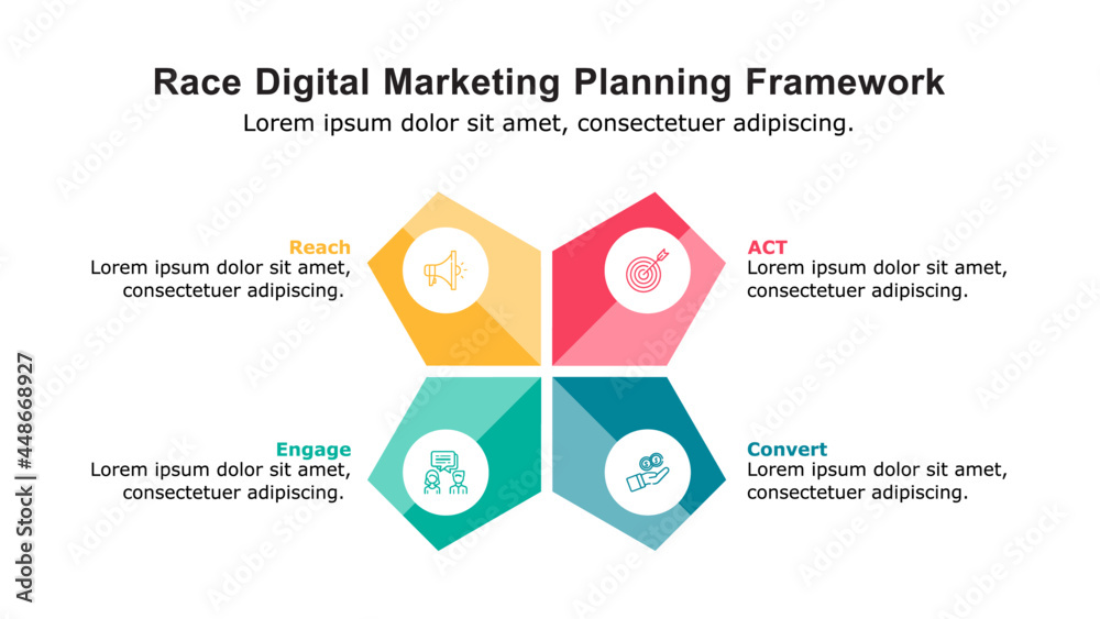 RACE digital marketing framework helps marketers to develop an ...