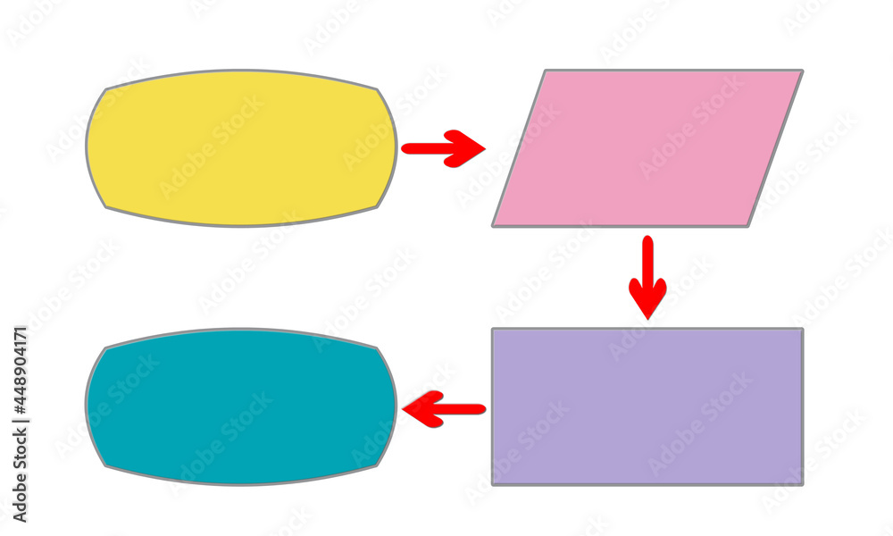 A flowchart on a white background. A flowchart is a type of diagram ...