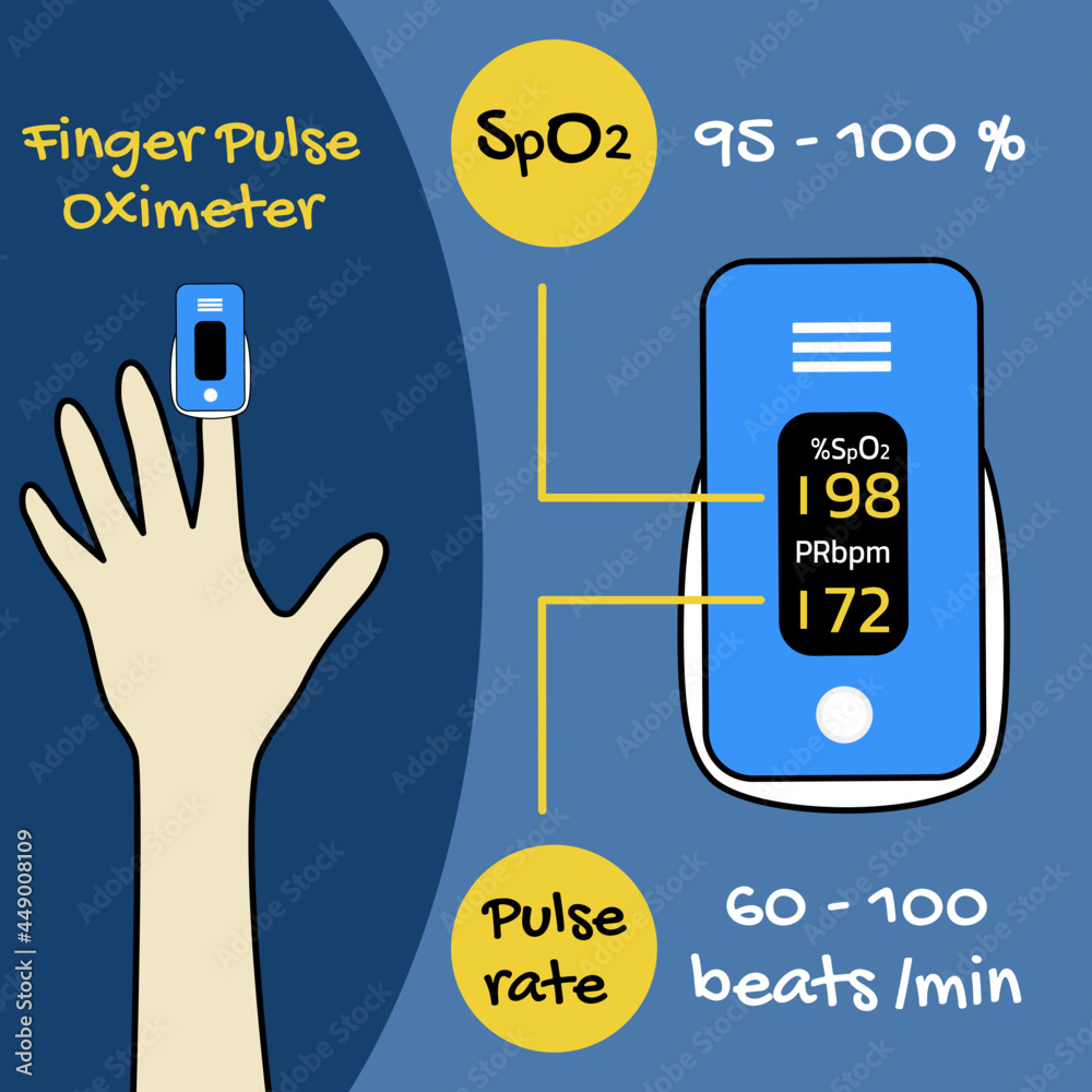 Normal level oxygen and pulse on finger pulse oximeter Stock Vector ...