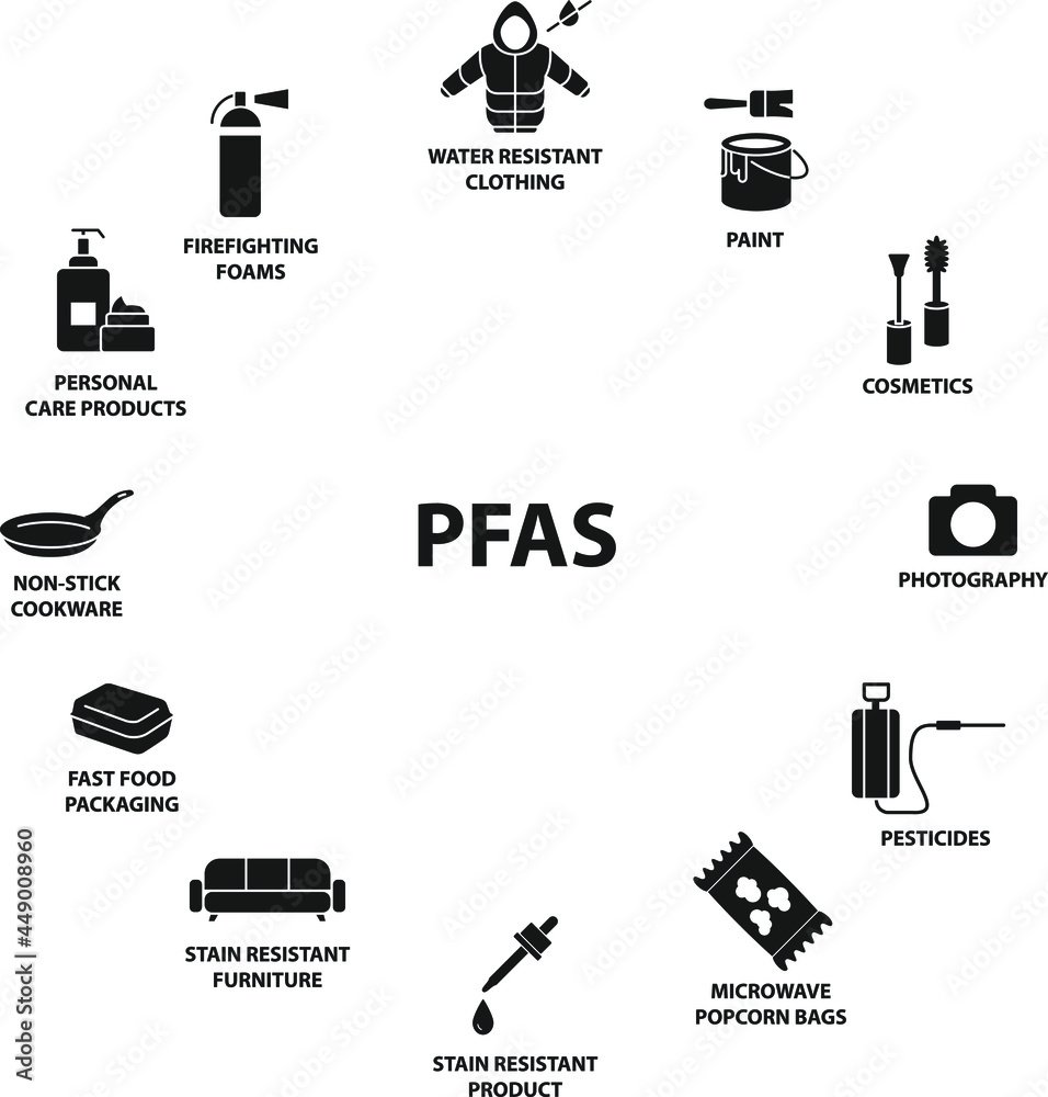 Products Contain PFAS icon , vector Stock Vector | Adobe Stock