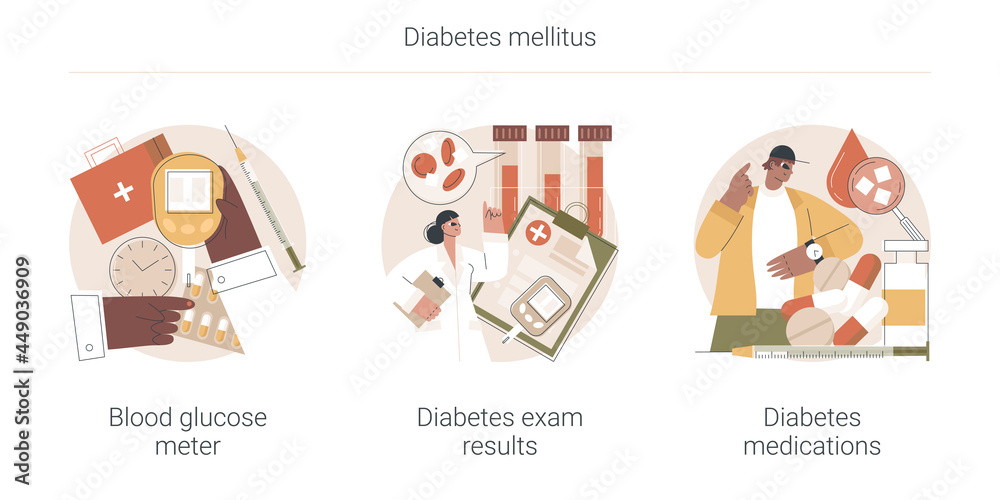 Vetor de Diabetes mellitus abstract concept vector illustration set ...