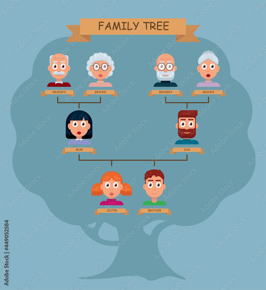 Family tree: grandma, grandpa, mom, dad, sister, brother. Flat design ...