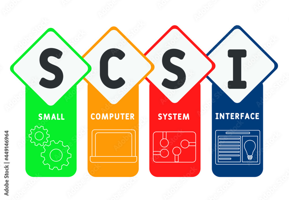 Vecteur Stock SCSI - Small Computer System Interface acronym. business ...