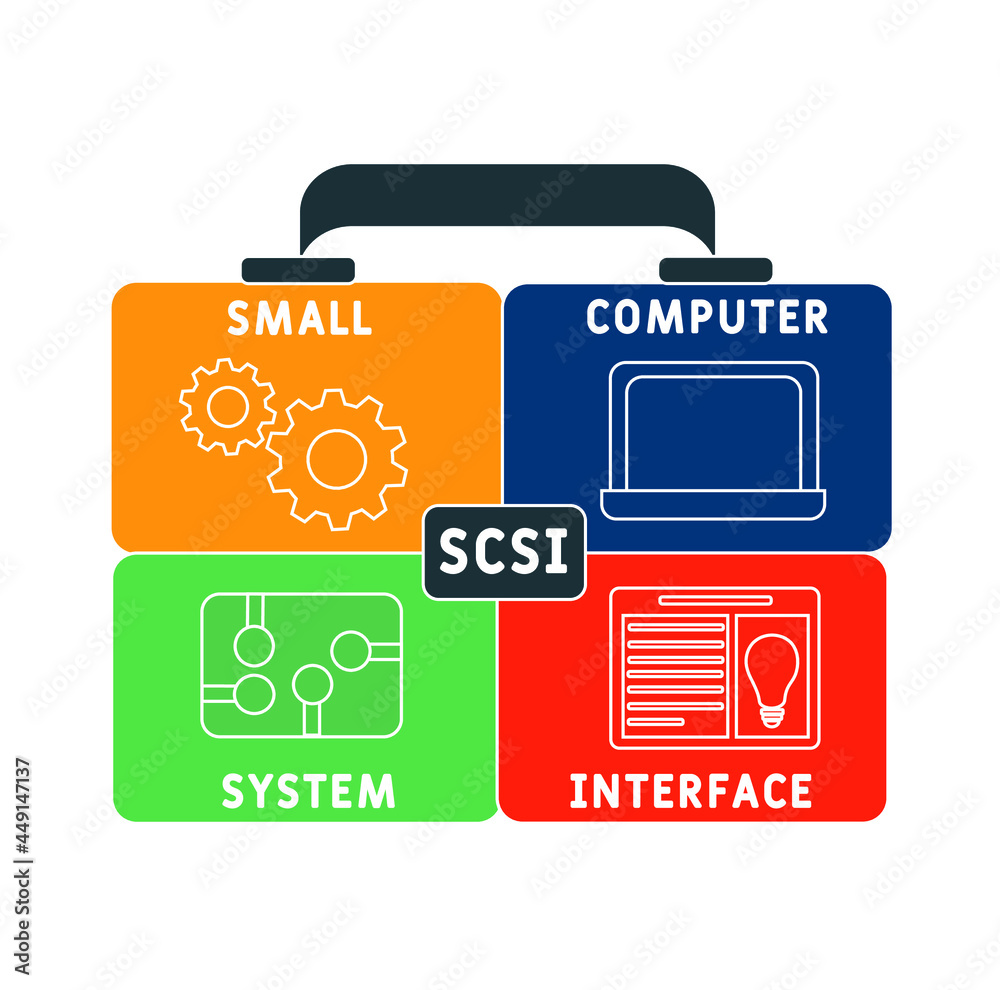 SCSI - Small Computer System Interface acronym. business concept ...