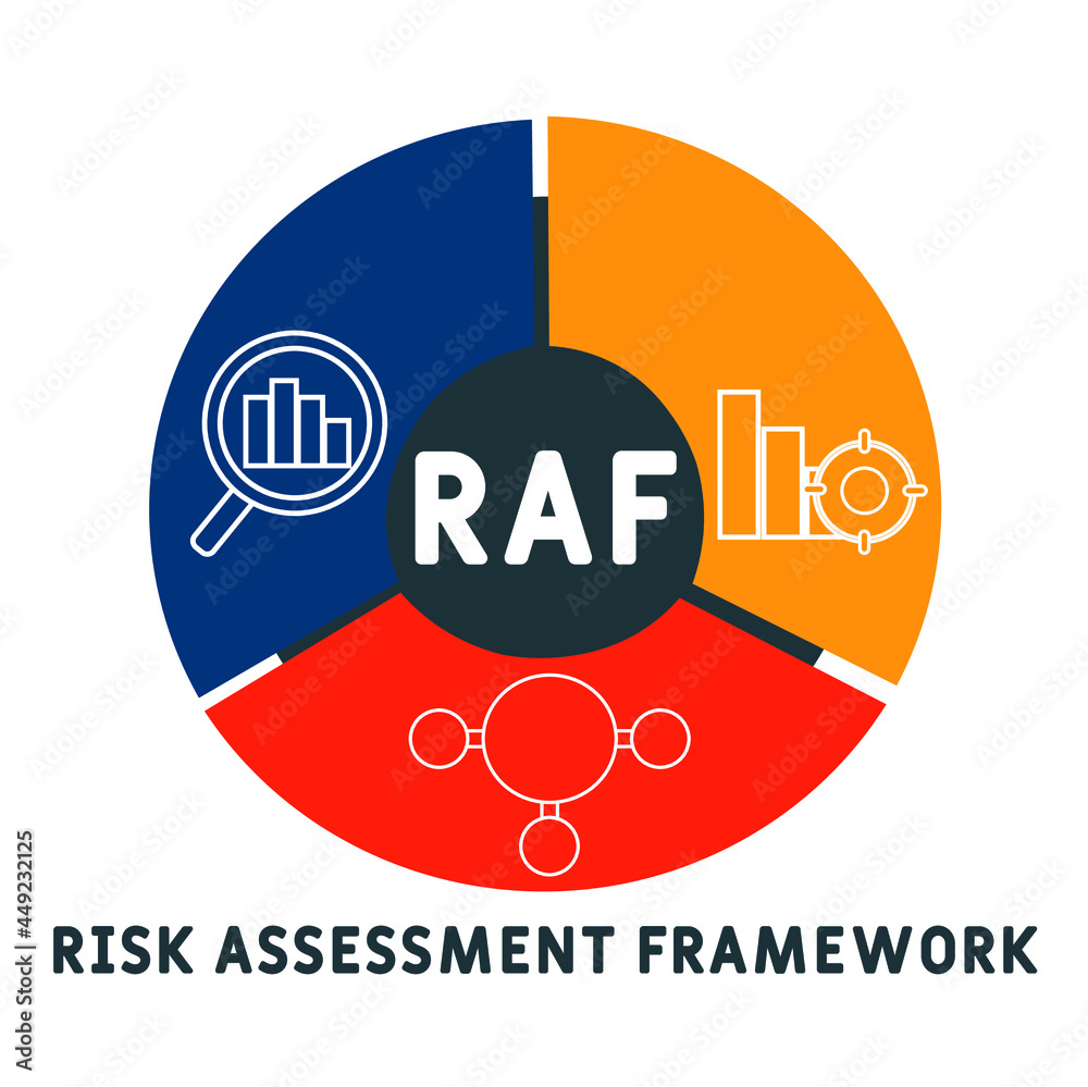 RAF - Risk Assessment Framework acronym. business concept background ...