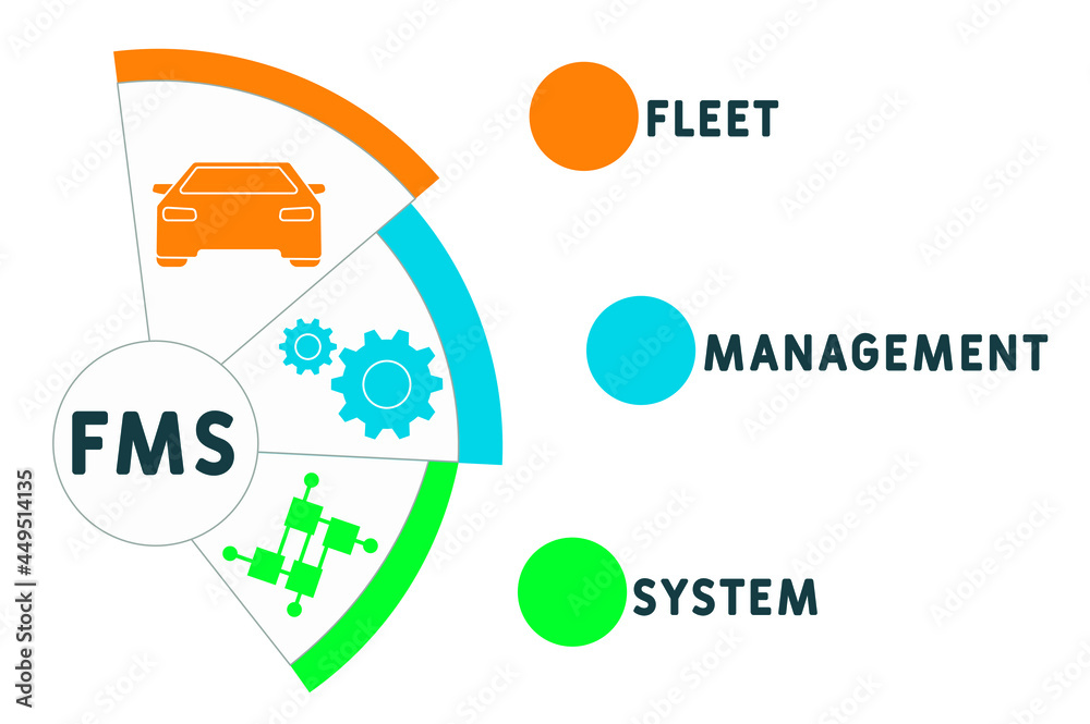 FMS - Fleet Management System acronym. business concept background ...