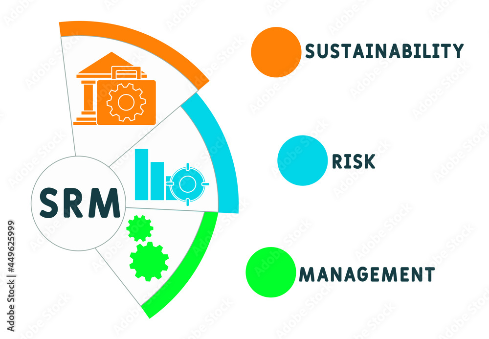 SRM - Sustainability Risk Management acronym. business concept ...