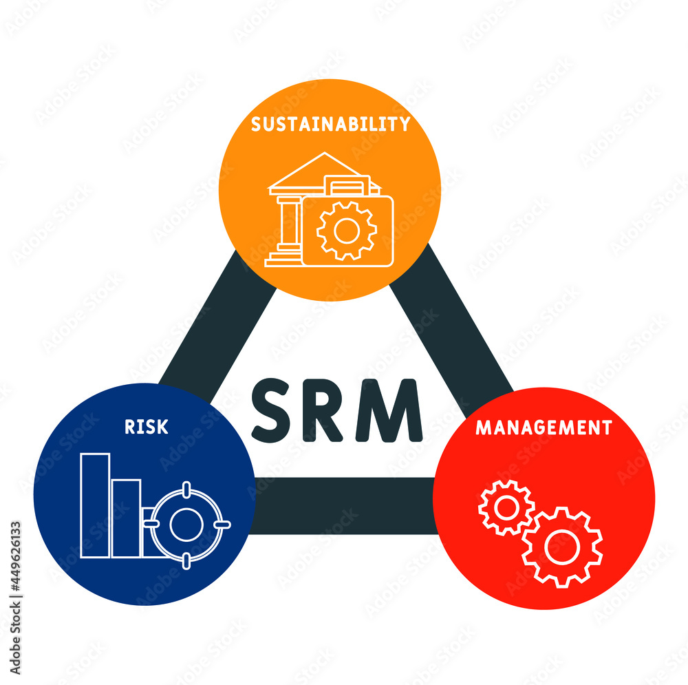 SRM - Sustainability Risk Management acronym. business concept ...